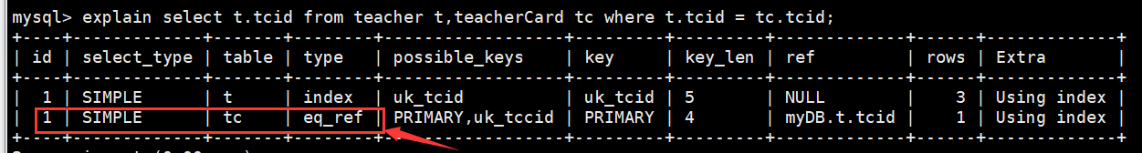 MySQL（三）——SQL执行计划分析_sql 执行计划cost 1..2-CSDN博客