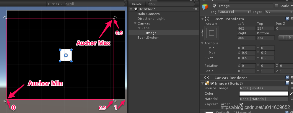 Unity3d Recttransform中文图文详细 Anchors用法pivot分析 Unity Recttransform Anchor Csdn博客