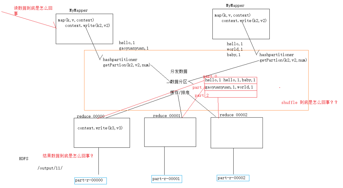 Mapreduce全流程(MR流程详解)_comcore-mr based on map reduce.-CSDN博客