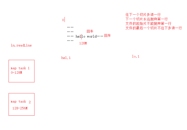 Mapreduce全流程(MR流程详解)_comcore-mr based on map reduce.-CSDN博客