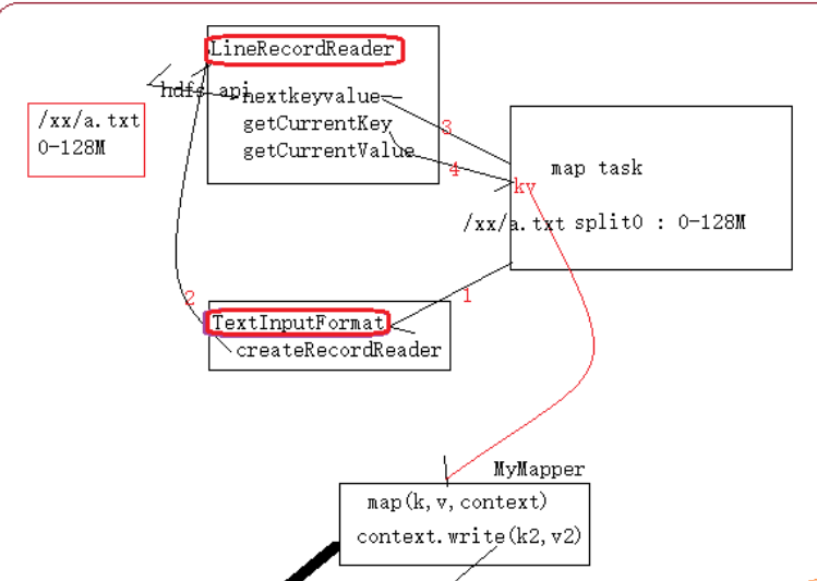 Mapreduce全流程(MR流程详解)_comcore-mr based on map reduce.-CSDN博客