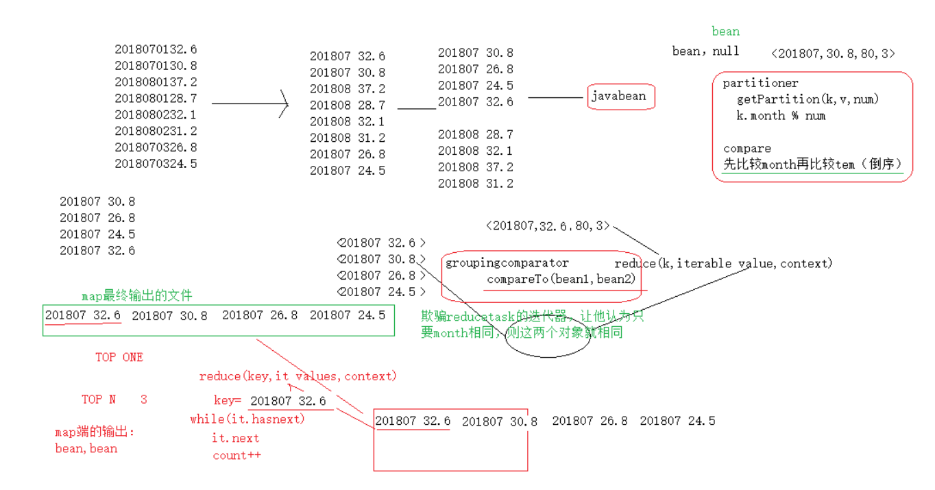 Mapreduce全流程(MR流程详解)_mr流程map reduce_我係外星人的博客-CSDN博客