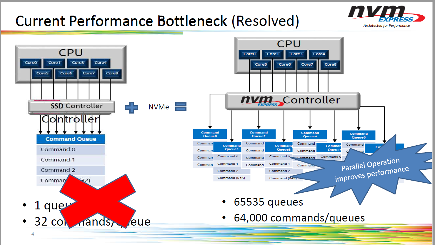一贴看清M.2，NVME和PCI-E的关系_m.2接口和pcie的关系-CSDN博客