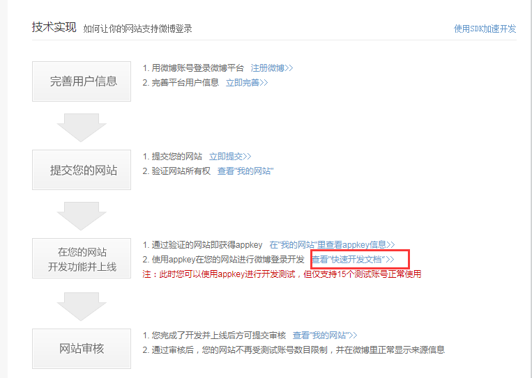 网站接入微博快捷登录 微博开放平台 Csdn博客 
