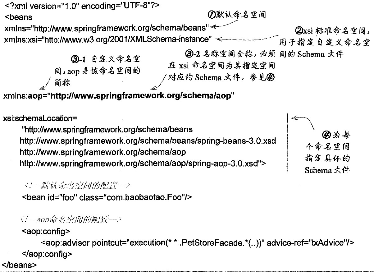 Spring和bean的理解 Springbean的实体类 Csdn博客