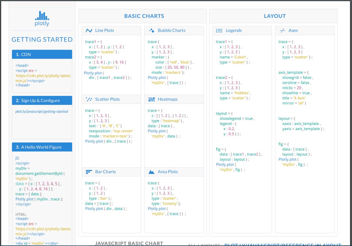 如何用plotly.js画图_plotly.js官网-CSDN博客