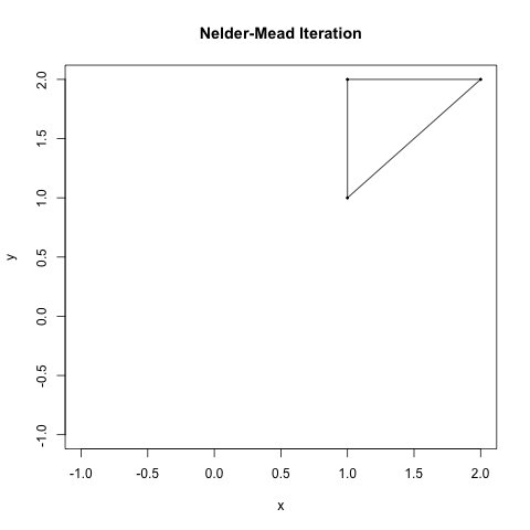 R语言)不依赖求导的寻根方法：Nelder-Mead方法_二维寻根法-CSDN博客