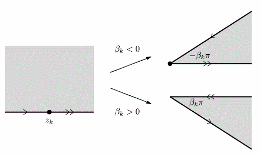 《Schwarz-Christoffel Mapping》笔记-CSDN博客