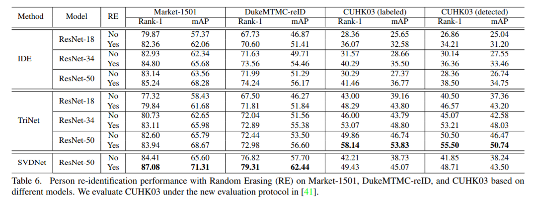 Random Erasing：数据增强之随机擦除-CSDN博客