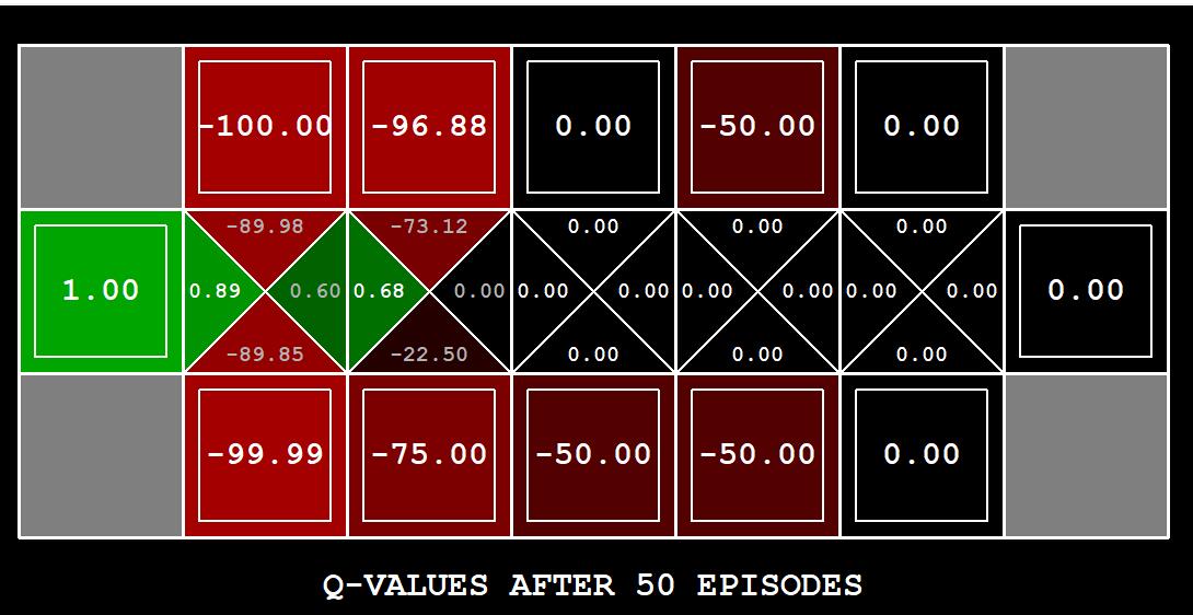 CS 188 Project3(RL) Q8: Bridge Crossing Revisited_cs188习题库-CSDN博客