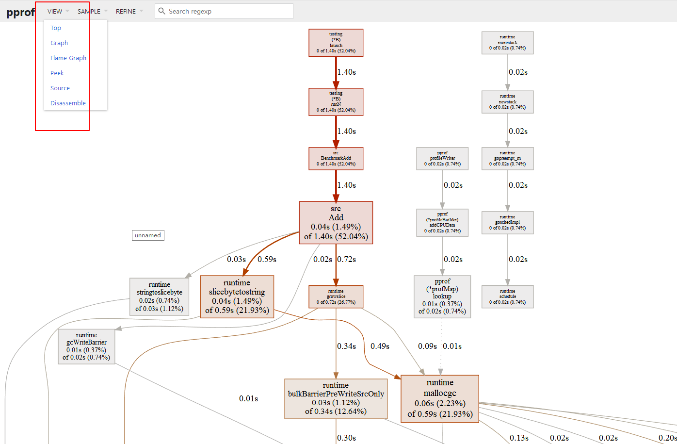 Golang pprof性能测试详解_pprof 测试-CSDN博客