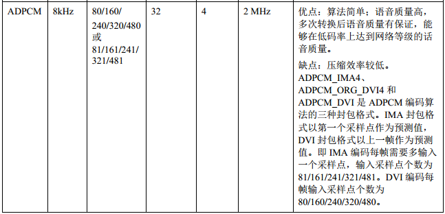 音频采样及编解码——LPCM 、ADPCM、G711、G726、AAC-CSDN博客