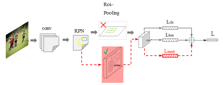Mask R-CNN原理详细解读_maskrcnn loss function-CSDN博客