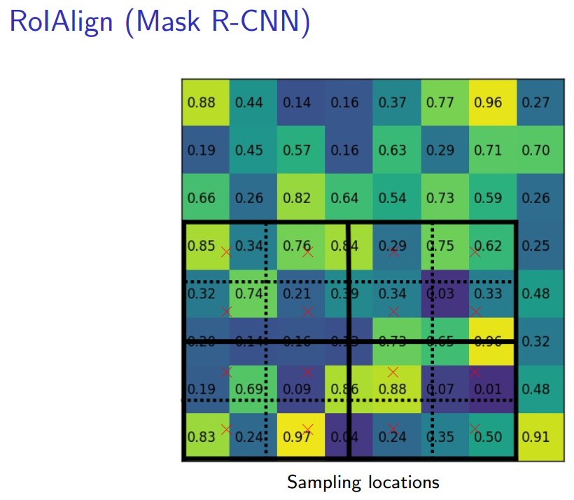 Mask R-CNN原理详细解读_maskrcnn loss function-CSDN博客
