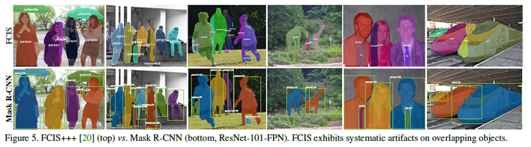 Mask R-CNN原理详细解读_maskrcnn loss function-CSDN博客