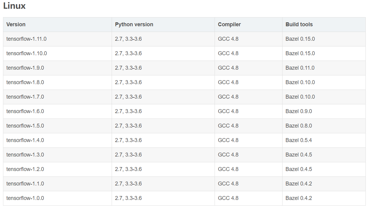 Tensorflow不同版本要求与CUDA及CUDNN版本对应关系_tensorflow cuda cudnn版本对应-CSDN博客