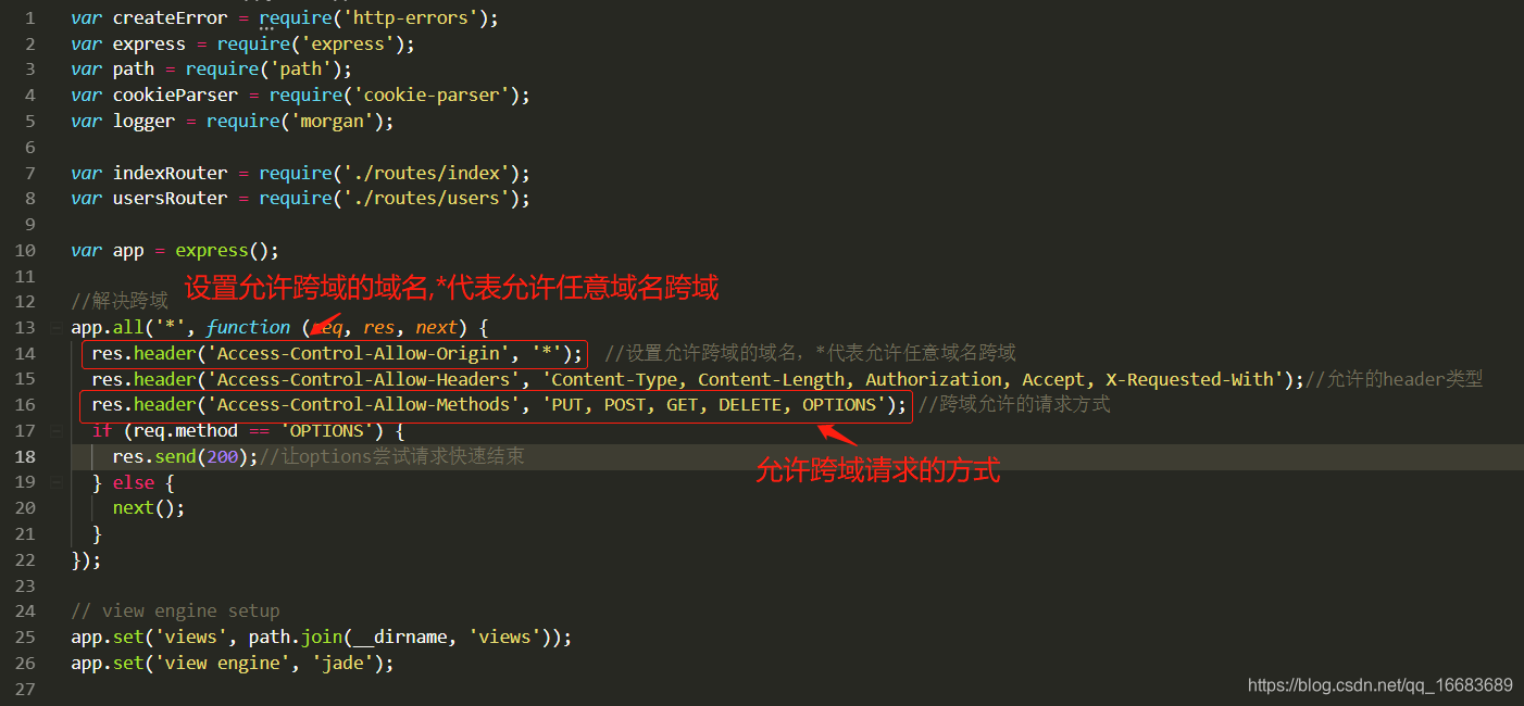 Node后端搭建静态图片服务器读取返回图片接口express写接口返回图片 Csdn博客