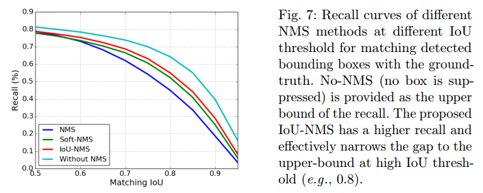IOUnet论文笔记 IOU-guided NMS-CSDN博客