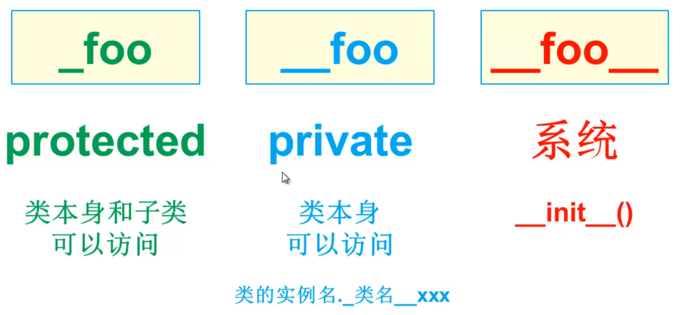 Jupyter notebook使用类错误提示 takes no arguments - 程序员大本营