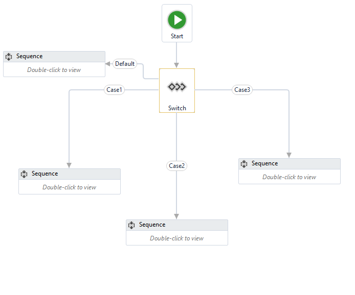 UIPath进阶教程-1-Workflow Design_RPA--未来已来-CSDN博客