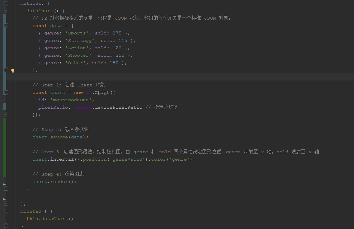 Vue H5移动端项目中使用 Antv F2数据分析可视化图表vue手机端图表 Csdn博客