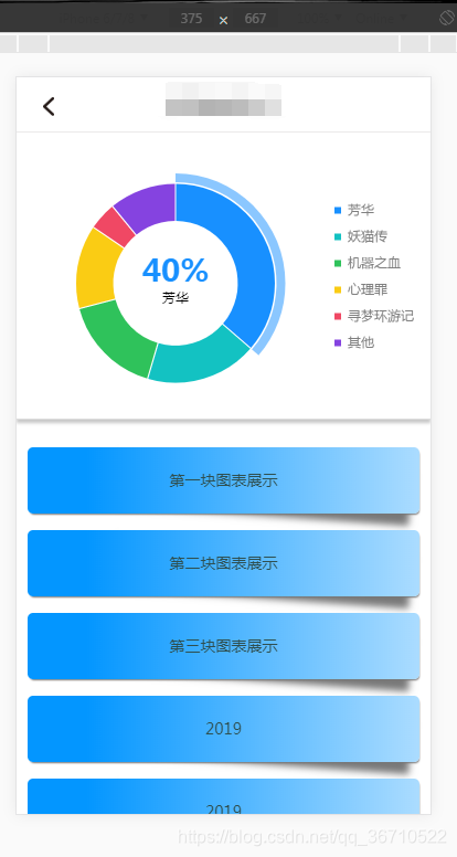 Vue H5移动端项目中使用 Antv F2数据分析可视化图表vue手机端图表 Csdn博客 2962