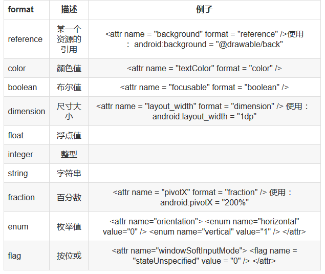 Android 之 ?attr/ 用法-CSDN博客