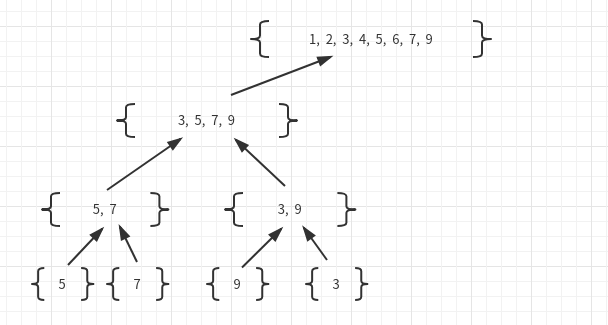 归并排序python实现归并排序 Python Csdn博客 