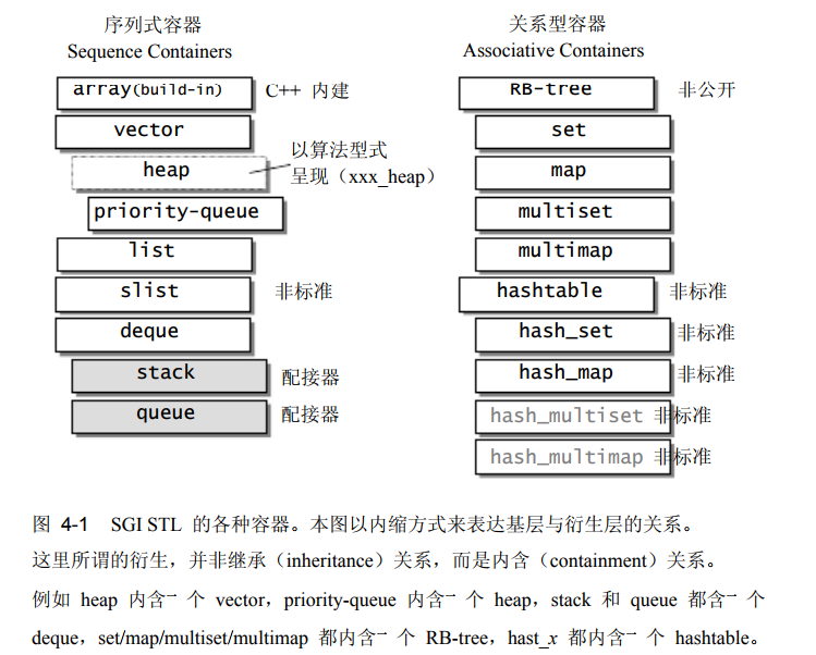 Stl 之 Vector Csdn博客