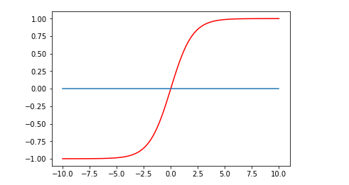 Sigmoid函数及绘制 - 程序员大本营