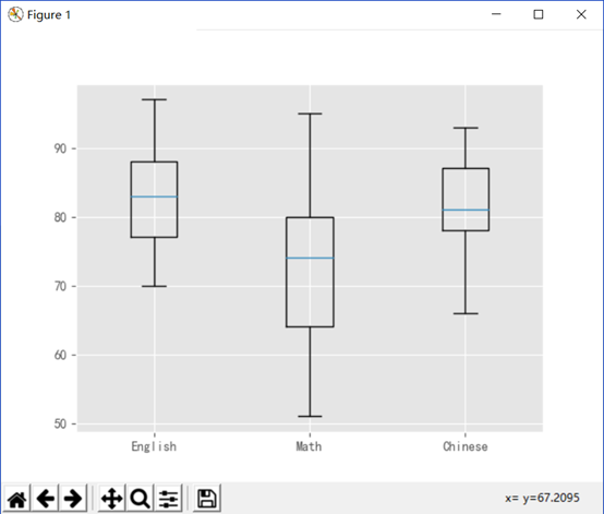 Python--图表绘制（二维线性图，箱线图，散点图，直方图，饼图）大合集_直方图和线性图-CSDN博客