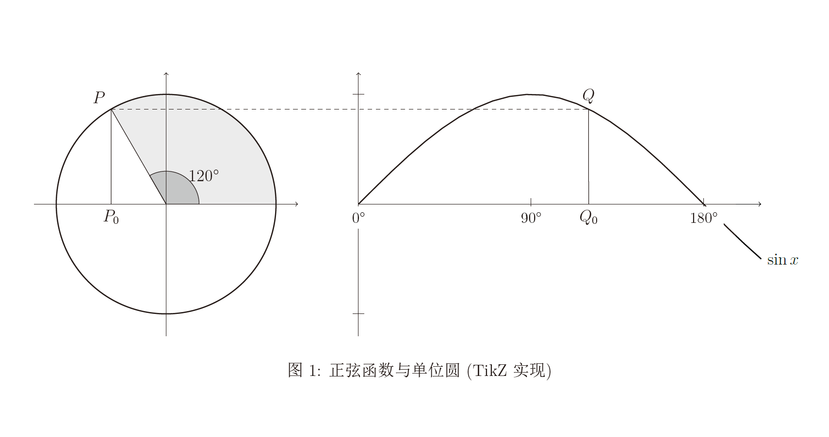 LaTeX：TikZ练习1_tikz 练习-CSDN博客