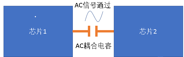 High-speed differential signal AC coupling capacitor - Programmer Sought