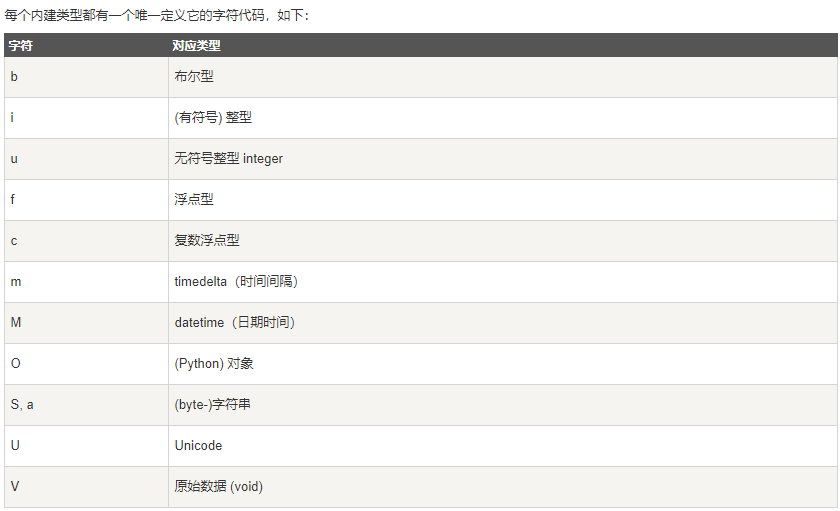 Numpy Ndarray数组的元素类型ndarray查看元素类型 Csdn博客