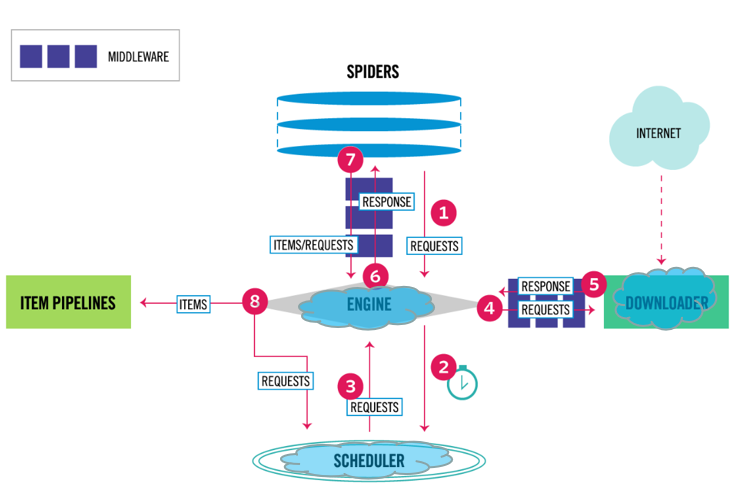 scrapy爬取大众点评并解析？？_大众点评403-CSDN博客
