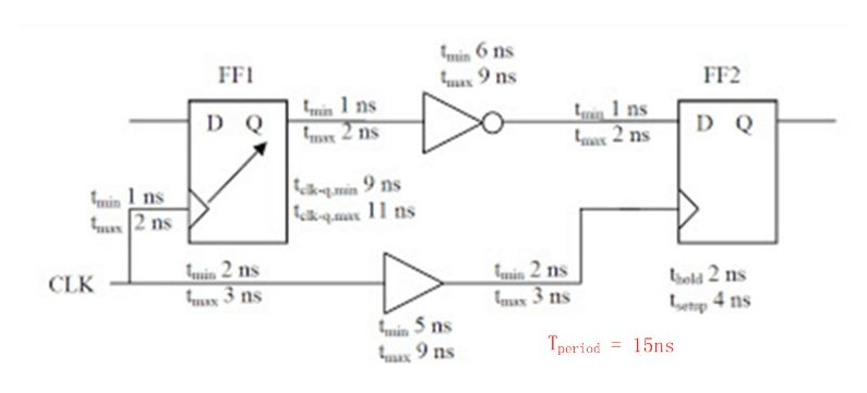 Setup 和Hold （建立时间和保持时间）解析_hold 是加线延时吗-CSDN博客