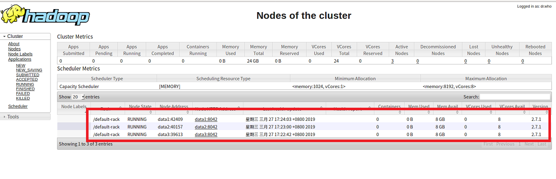 查看Hadoop ResourceManager web界面_如何查看hadoop resourcemanager-CSDN博客