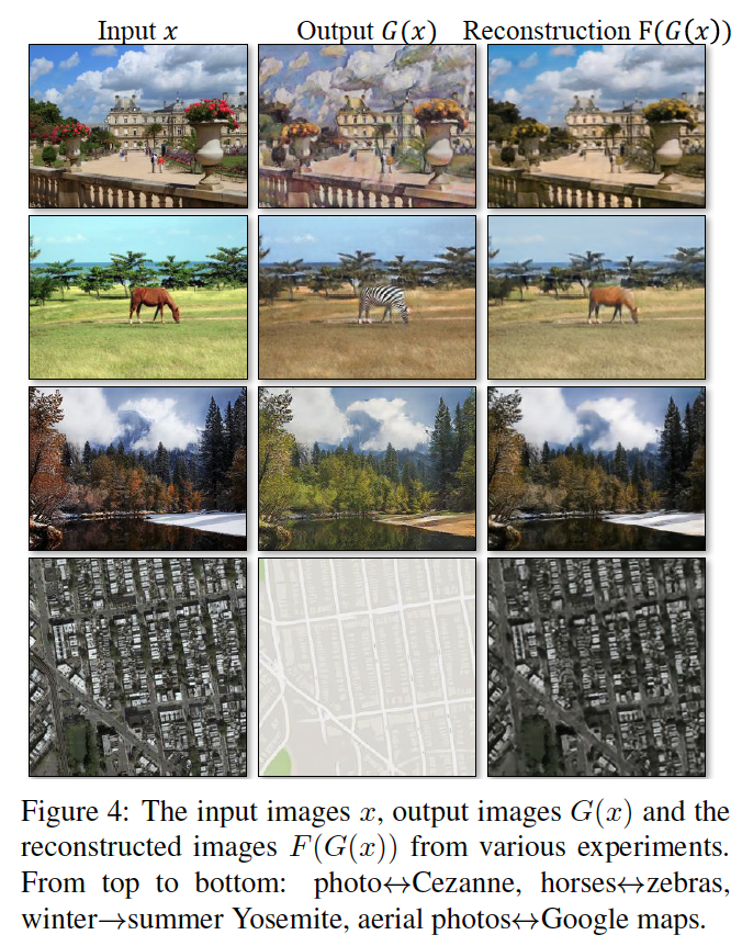 CycleGAN论文详解:Unpaired Image-to-Image Translation using Cycle-Consistent Adversarial Networks-CSDN博客