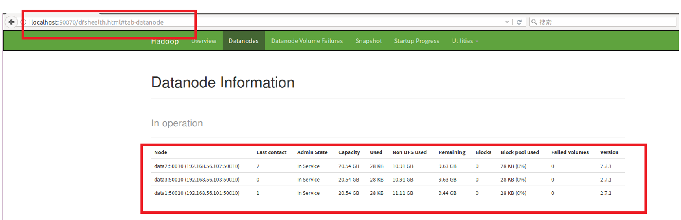查看Hadoop ResourceManager web界面_如何查看hadoop resourcemanager-CSDN博客