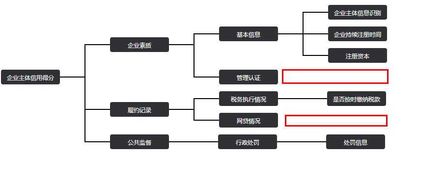 使用jOrgChart实现层级树图-CSDN博客