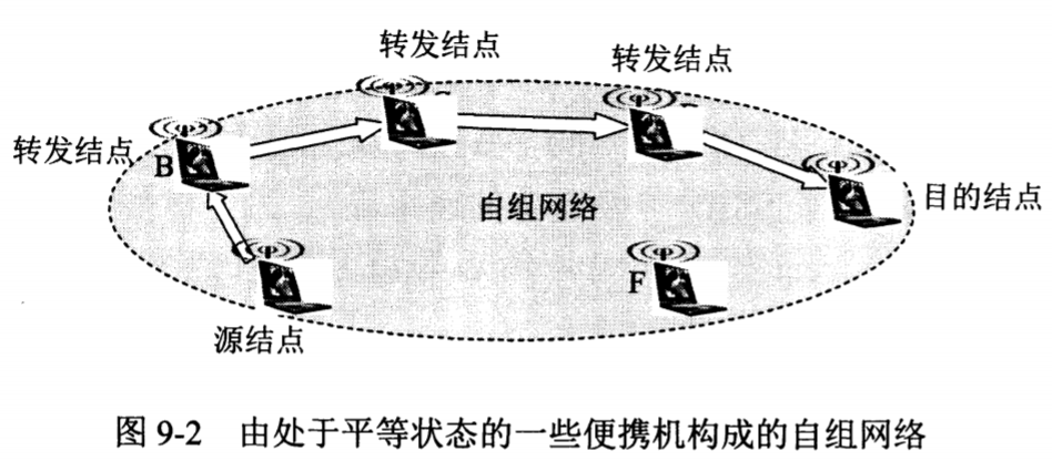 计算机网络（第7版） 第9章 无线网络和移动网络（本书完结）_哪本教材讲wifi结构-CSDN博客