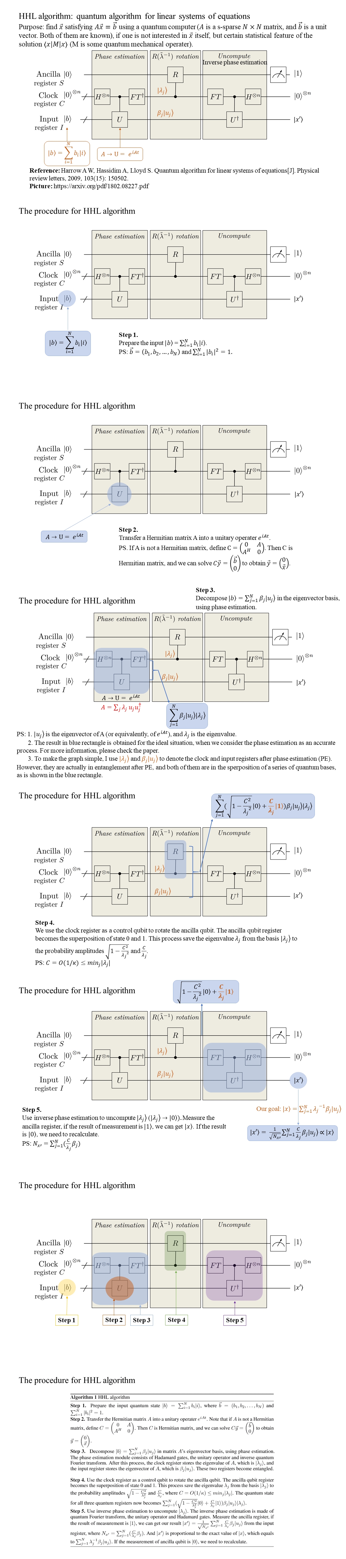 量子机器学习HHL算法总结图文-CSDN博客
