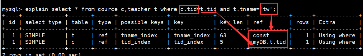 MySQL（三）——SQL执行计划分析_sql 执行计划cost 1..2-CSDN博客