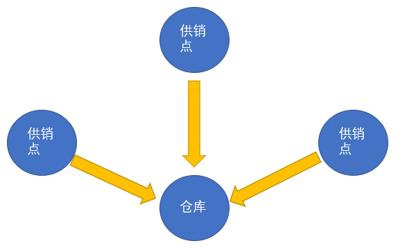 tpcc-mysql 压力测试_tpcc压测mysql-CSDN博客