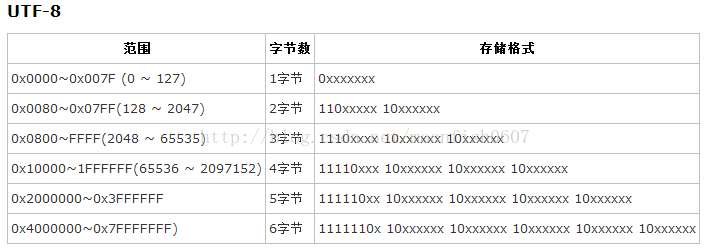 Java-IO流篇-DataOutputStream-CSDN博客