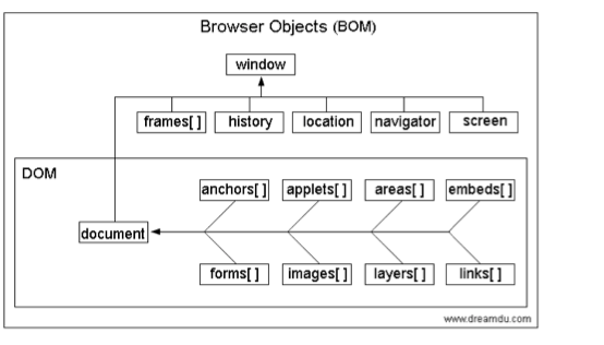 JavaScript——BOM的常用属性和方法_js bom的常用属性和方法-CSDN博客