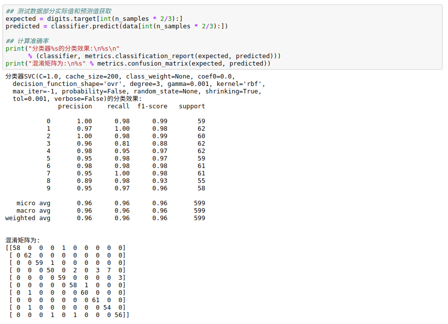 机器学习（十四）SVM分类案例_提莫君的博客-CSDN博客_svm实例