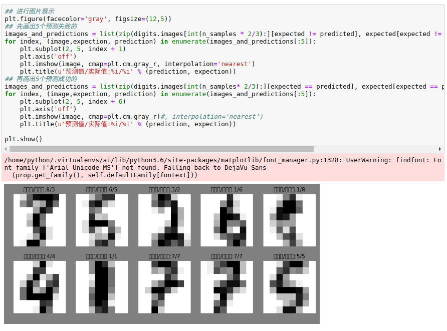 机器学习（十四）SVM分类案例_svm应用案例_提莫君的博客-CSDN博客