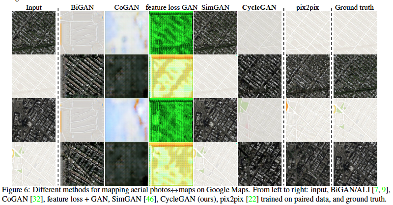 CycleGAN论文详解:Unpaired Image-to-Image Translation using Cycle-Consistent ...