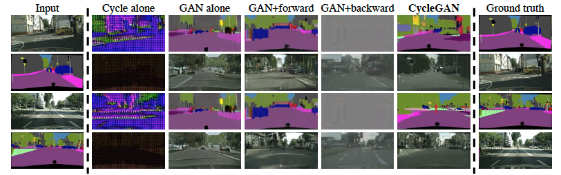 CycleGAN论文详解:Unpaired Image-to-Image Translation using Cycle-Consistent Adversarial Networks-CSDN博客